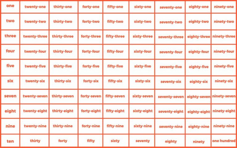Counting Chart : Numbers 1 to 100 - Easy Maths Solutions