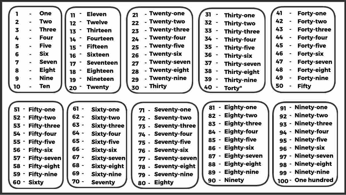 Counting Chart Numbers 1 To 100 Easy Maths Solutions