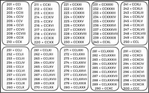 Roman Numbers 1 to 1000 - Easy Maths Solution