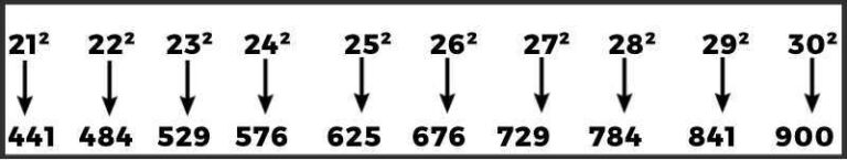 Squares From 1 to 100 - Easy Maths Solution