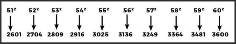 Squares From 1 to 100 - Easy Maths Solution