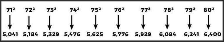Squares From 1 to 100 - Easy Maths Solution