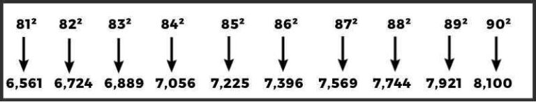 Squares From 1 to 100 - Easy Maths Solution