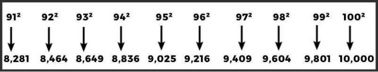 Squares From 1 to 100 - Easy Maths Solution