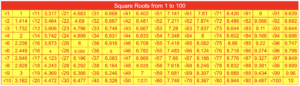 Square Root 1 to 100 - Easy Maths Solutions