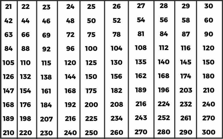 Tables 1 to 100 | Multiplication Tables 1 to 100 - Easy Maths Solution
