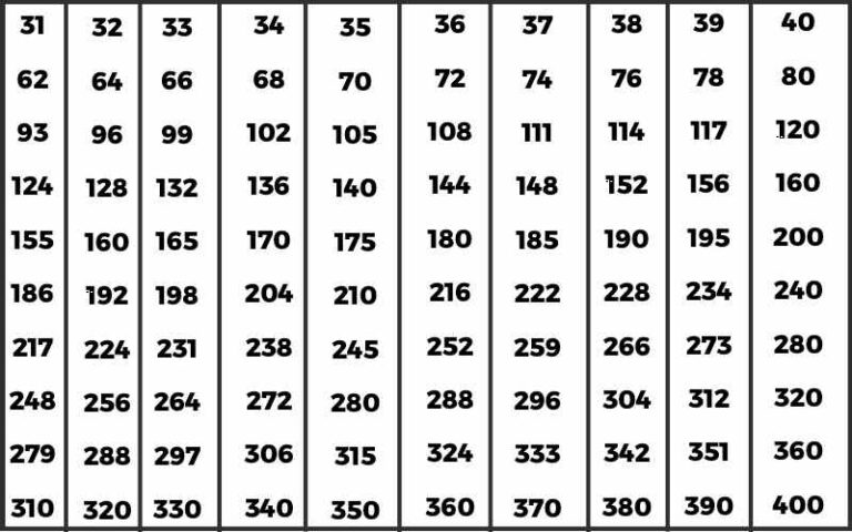 Tables 1 to 100 | Multiplication Tables 1 to 100 - Easy Maths Solution
