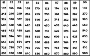 Tables 1 to 100 | Multiplication Tables 1 to 100 - Easy Maths Solution