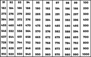 Tables 1 to 100 | Multiplication Tables 1 to 100 - Easy Maths Solution