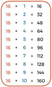 Table of 16 | Multiplication Table of 16 - Easy Maths Solutions