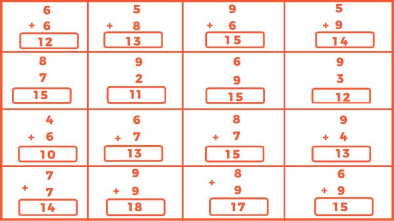 Addition Sums, Definition & Addition Questions - Easy Maths Solutions