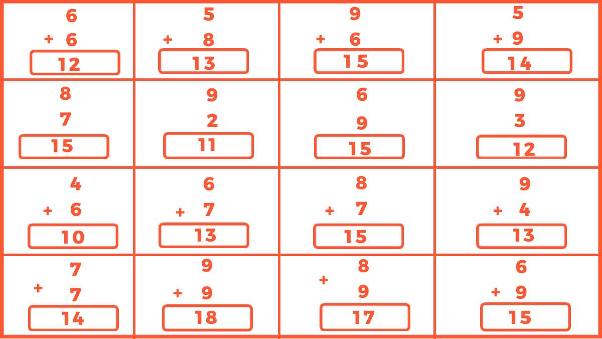 Addition Sums, Definition & Addition Questions - Easy Maths Solutions