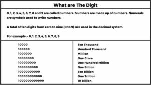 What is a Digit in Math? Definition, Types, Examples - Easy Maths Solutions