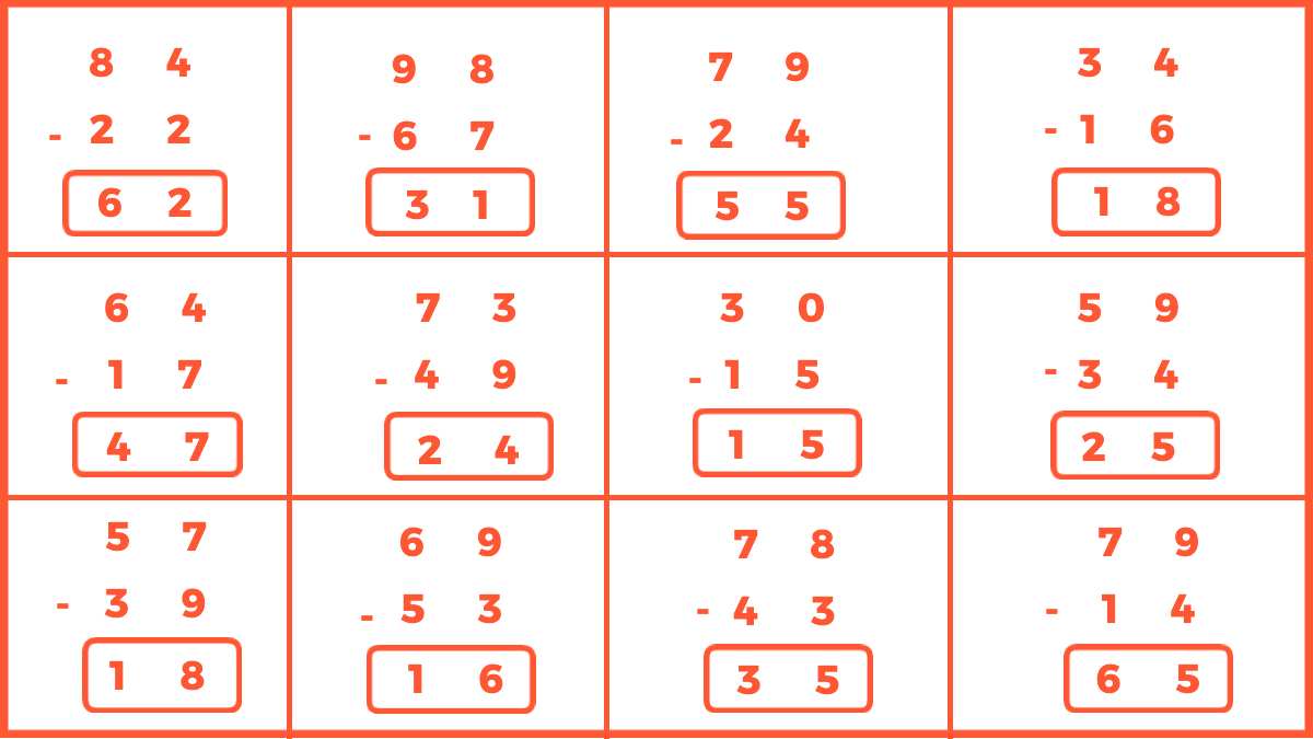 Subtraction Sums, Definition and Subtraction Questions