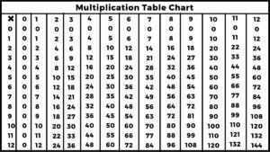 Multiplication Table Chart | Multiplication Table PDF - Easy Maths ...