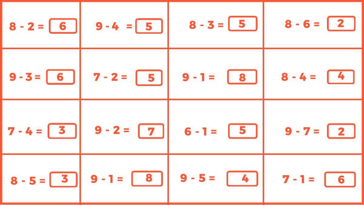 Subtraction Sums, Definition and Subtraction Questions