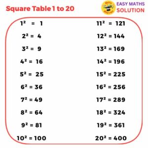 Square Table 1 to 20 - Easy Maths Solutions
