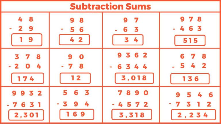 Subtraction Sums, Definition and Subtraction Questions