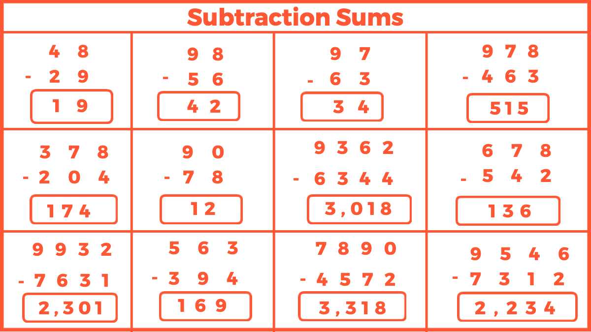 Subtraction Sums Definition And Subtraction Questions