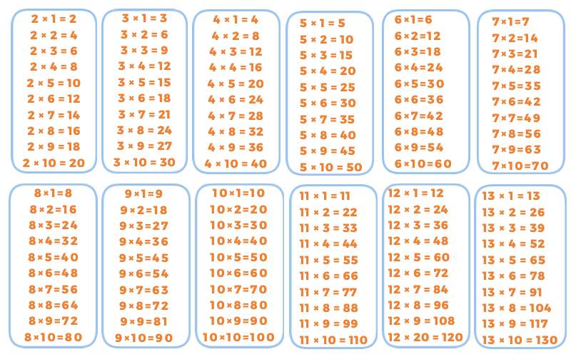 Tables 2 To 30 Multiplication Tables From 2 To 30