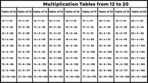 Table 12 to 20 | Multiplication Tables from 12 to 20
