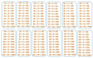 Tables 2 to 30 | Multiplication Tables From 2 to 30