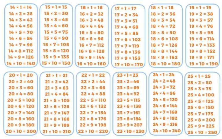 Tables 2 to 30 | Multiplication Tables From 2 to 30