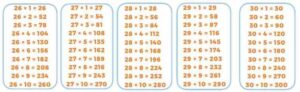Tables 2 to 30 | Multiplication Tables From 2 to 30