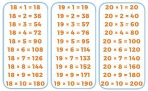 Table 12 to 20 | Multiplication Tables from 12 to 20