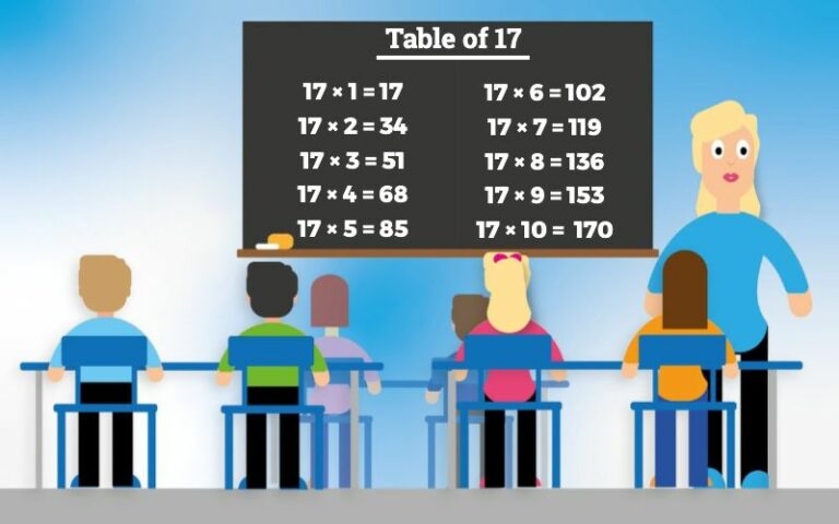 Table of 17 | Multiplication Table of 17 - Easy Maths Solutions