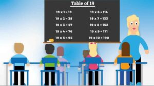 Table of 19 | 19 Times Table Chart - Easy Maths Solutions