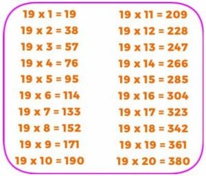 Table of 19 | 19 Times Table Chart - Easy Maths Solutions