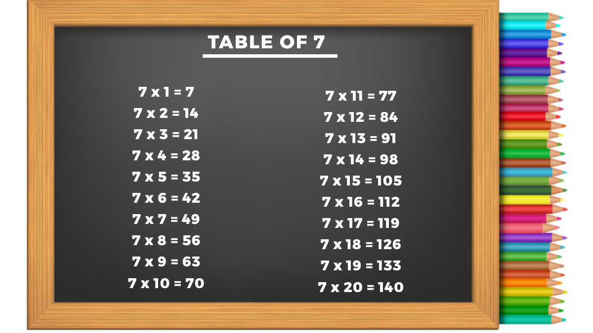 Table of 7 | Multiplication of Seven - Easy Maths Solutions