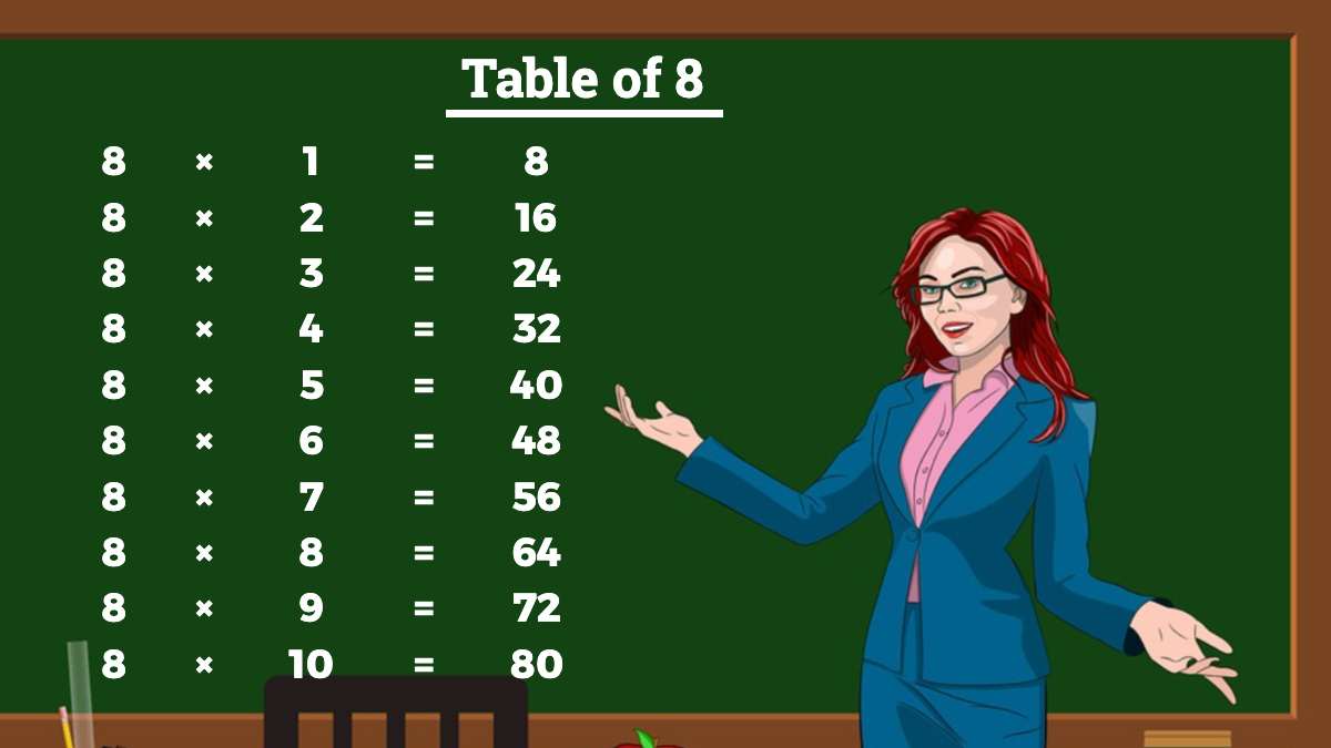 8 Times Table Multiplication Table Of Eight Easy Maths Solution