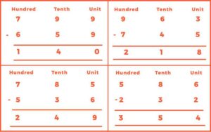 Subtraction Sums, Definition and Subtraction Questions