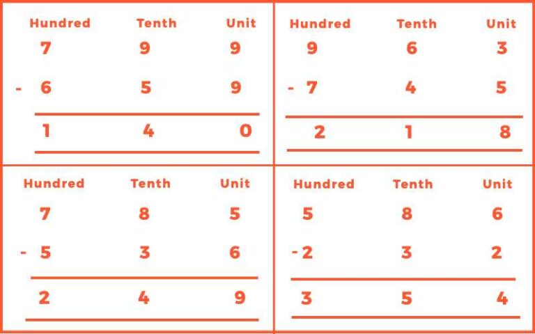 Subtraction Sums, Definition and Subtraction Questions