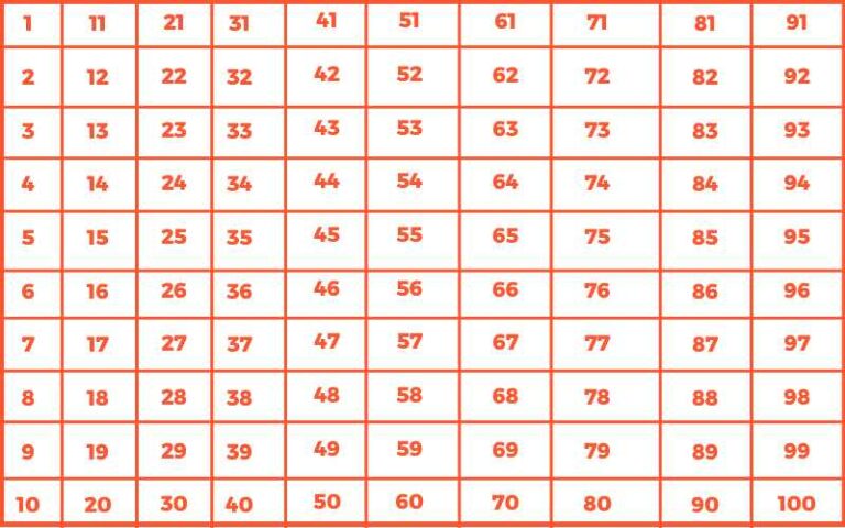 Natural Numbers (Definition, Formulas, Tricks, and Examples) - Easy ...