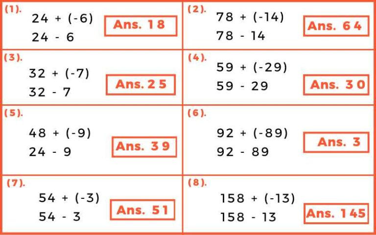 What is Integer Number, Types and Examples