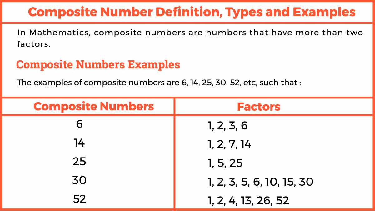 Composite Number Definition And Examples Easy Maths Solutions
