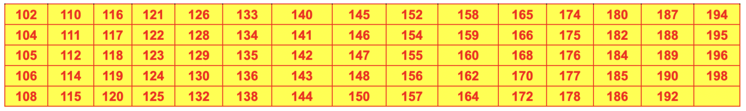 Composite Number Definition and Examples - Easy Maths Solutions