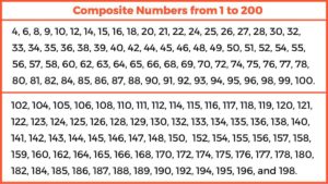 Composite Numbers from 1 to 200 - Easy Maths Solutions