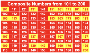 Composite Numbers from 1 to 200 - Easy Maths Solution