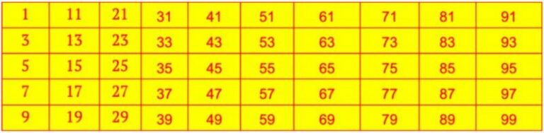 Odd Numbers 1 to 1000 - Easy Maths Solutions
