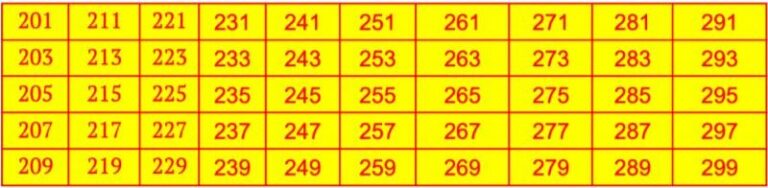 Odd Numbers 1 to 1000 - Easy Maths Solutions