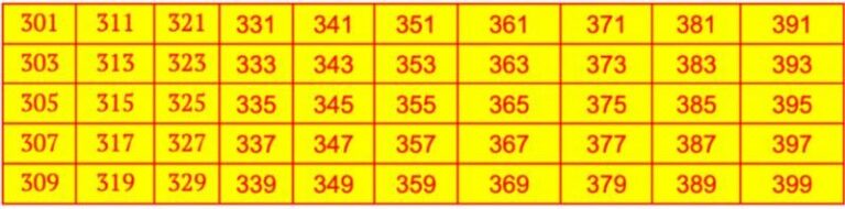 Odd Numbers 1 to 1000 - Easy Maths Solutions