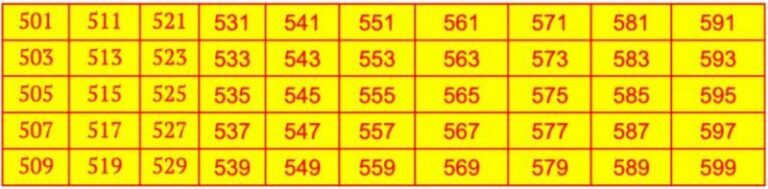 Odd Numbers 1 to 1000 - Easy Maths Solutions