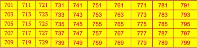 Odd Numbers 1 to 1000 - Easy Maths Solutions