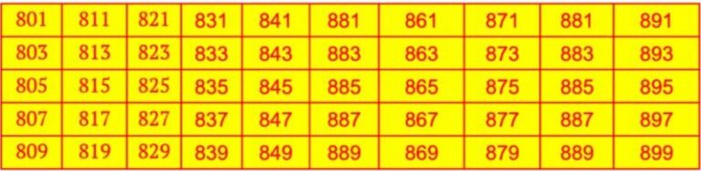 Odd Numbers 1 to 1000 - Easy Maths Solutions