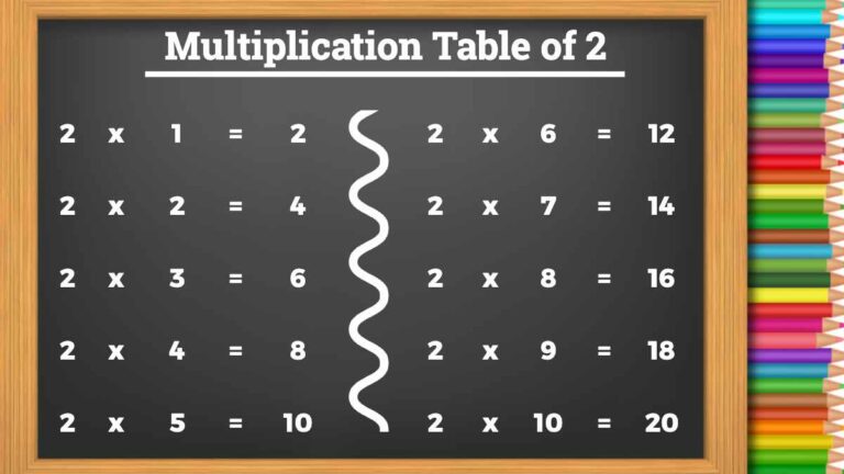 Multiplication Table of 2 | 2 Times Table - Easy Maths Solutions