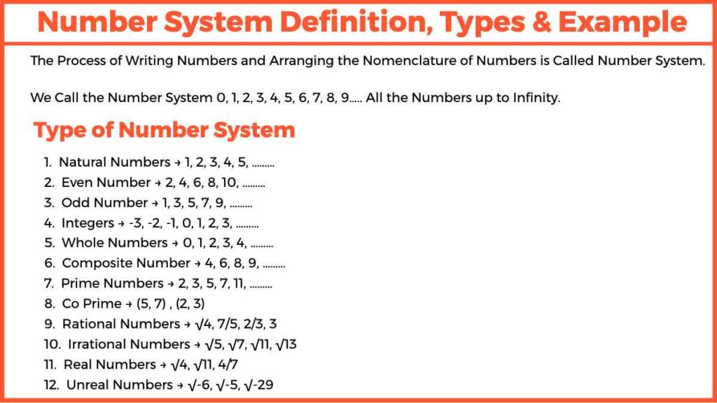Number System Definition Types Conversion Examples Easy Maths